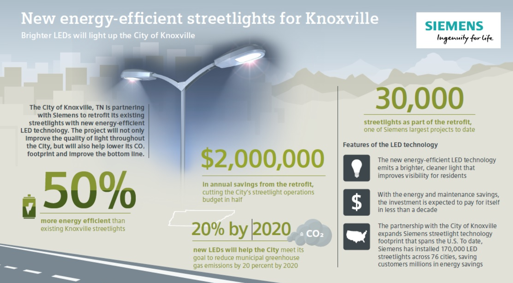 Tennessee Advanced Energy Business Council — Knoxville's LED ...