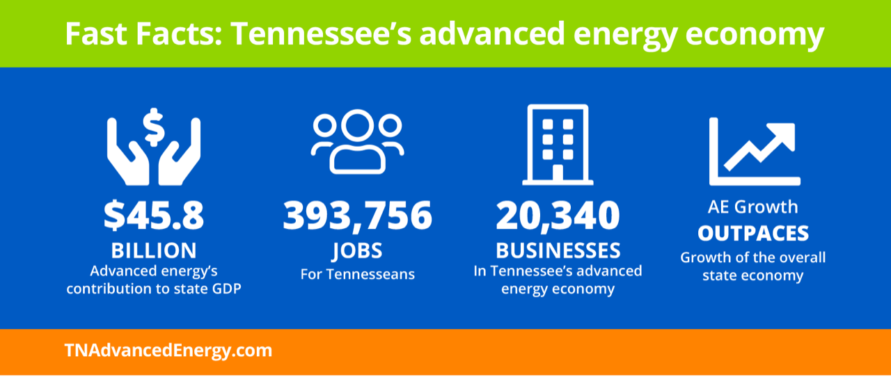 Tennessee Advanced Energy Business Council — Tennessee's advanced ...